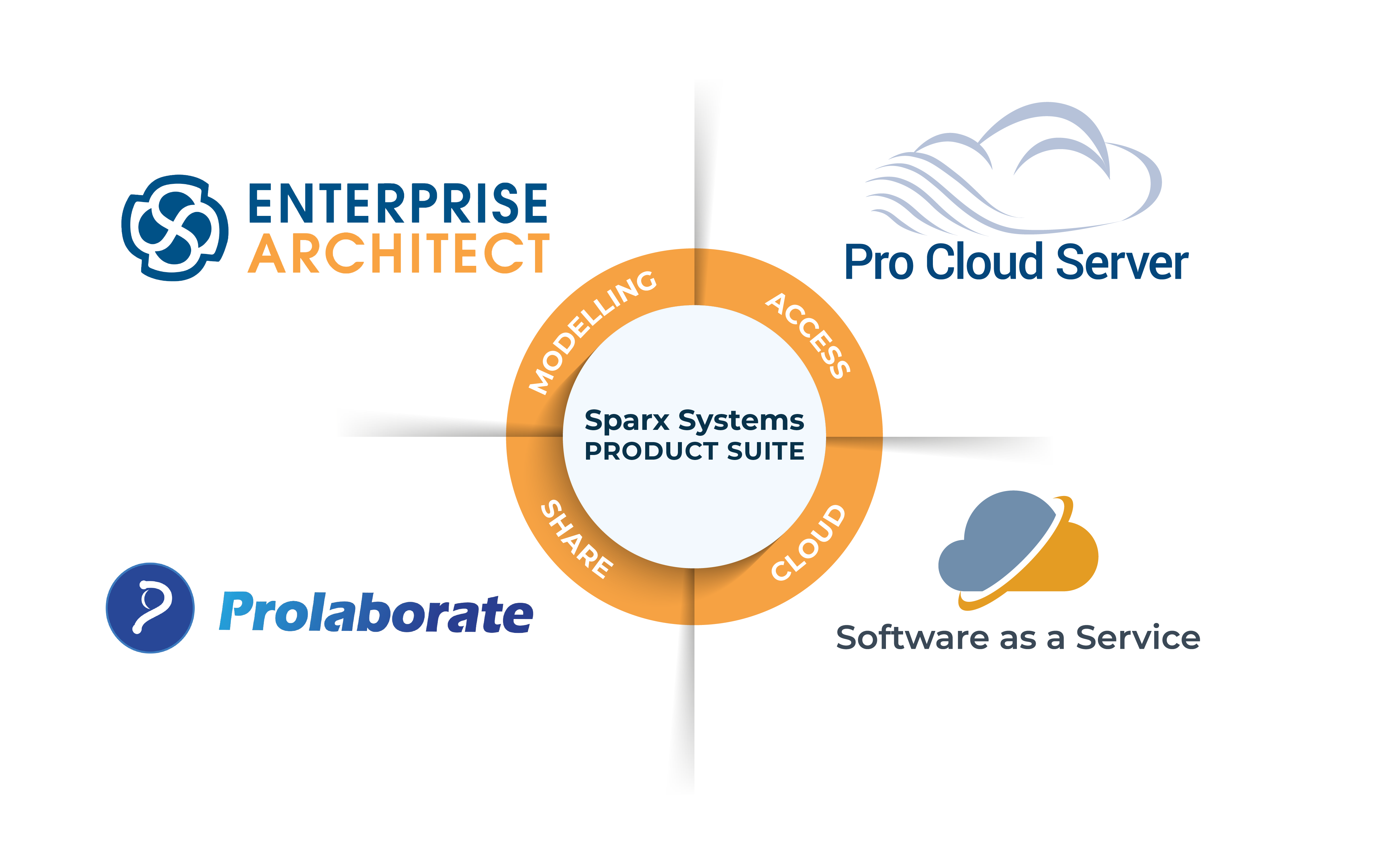 SparxSystems Europe: Welcome to the world of Modelling with EA