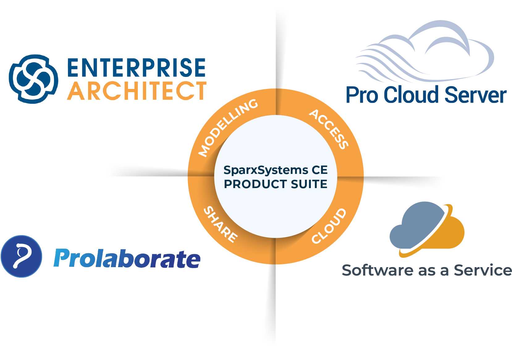 Product Suite | SparxSystems Europe