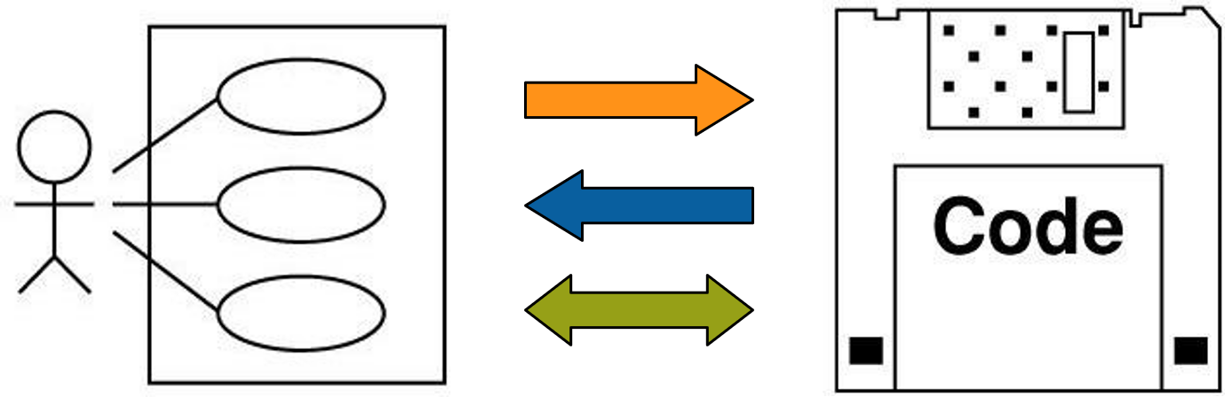 UML: Unified Modelling Language - Introduction