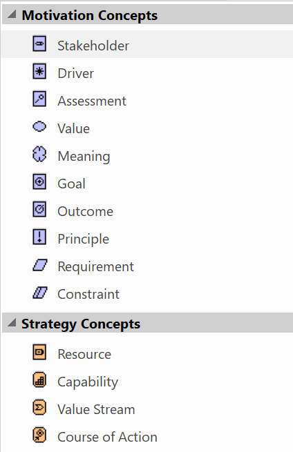ArchiMate modelling with SparxSystems Europe