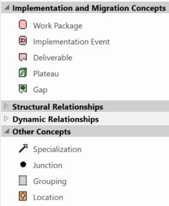 ArchiMate modelling with SparxSystems Europe