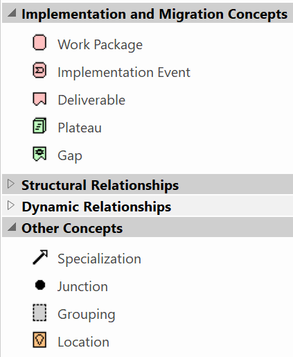 ArchiMate modelling with SparxSystems Europe