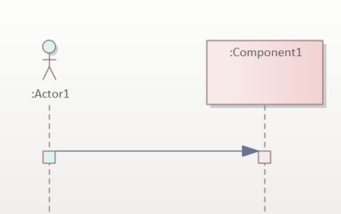 UML Sequence Diagram: chronological sequence