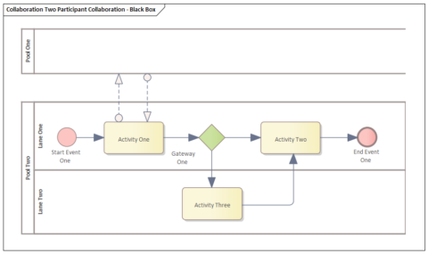 BPMN: Business Process Model and Notation - Introduction