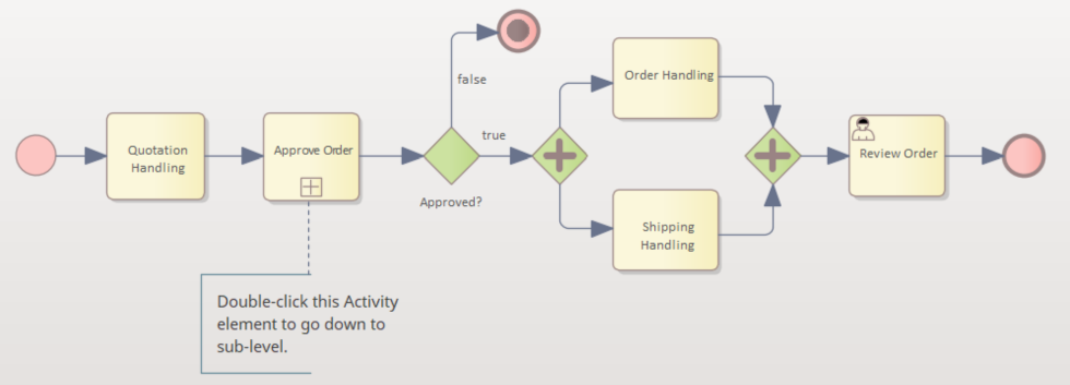 BPMN: Business Process Model and Notation - Introduction
