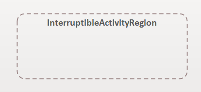 UML activity diagram: Activities and connections