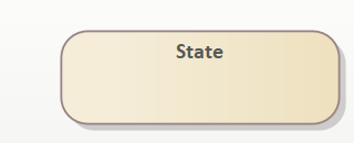 UML State Diagram: Sequence of states