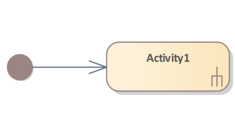 UML activity diagram: Activities and connections