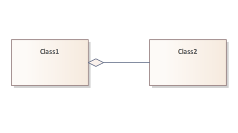 UML Class Diagram: Use cases & examples