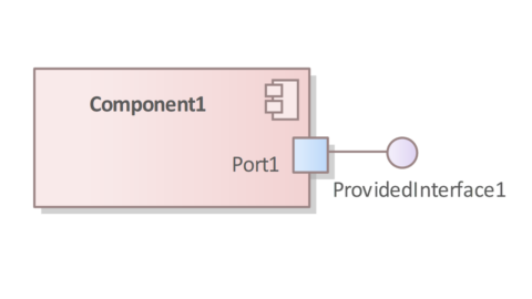 UML Component Diagram - relationships & examples