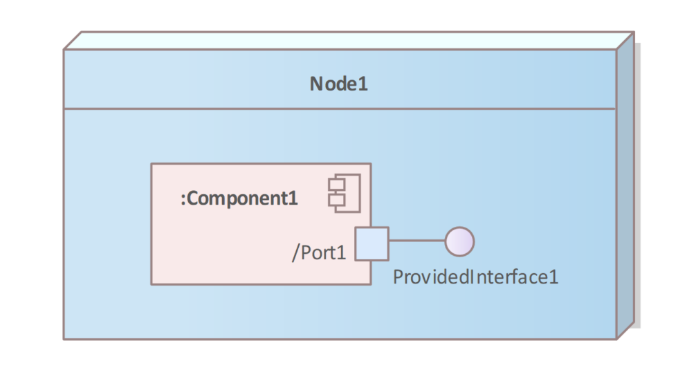 UML Deployment Diagram: Symbols & examples