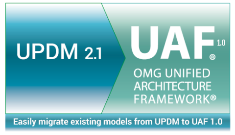 MDG UAF: Unified Architecture Framework | SparxSystems Europe