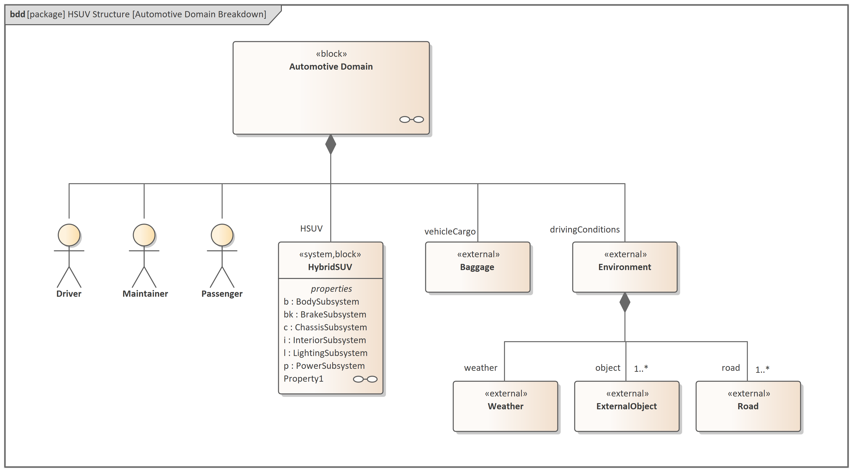 Sysml Systems Modeling Language Indroduction